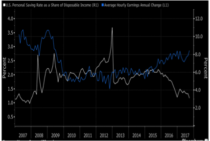 The Most Terrifying Stock Market Chart – Remington Publishing
