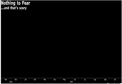 The Most Terrifying Stock Market Chart – Remington Publishing